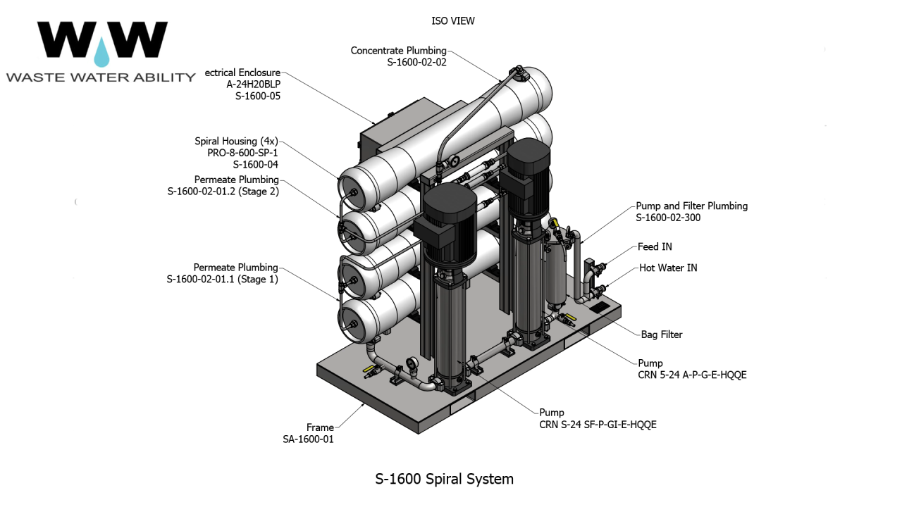 Spiral-RO-systems | WasteWater Ability