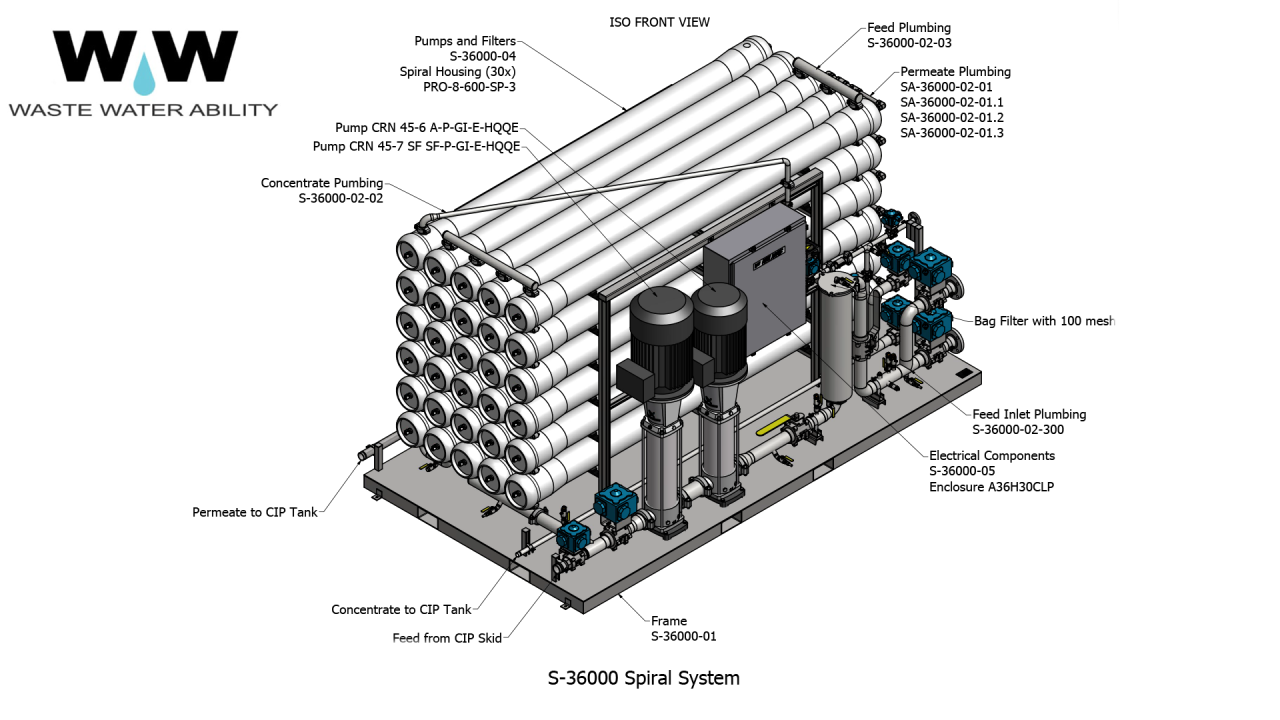 Spiral-RO-systems | WasteWater Ability