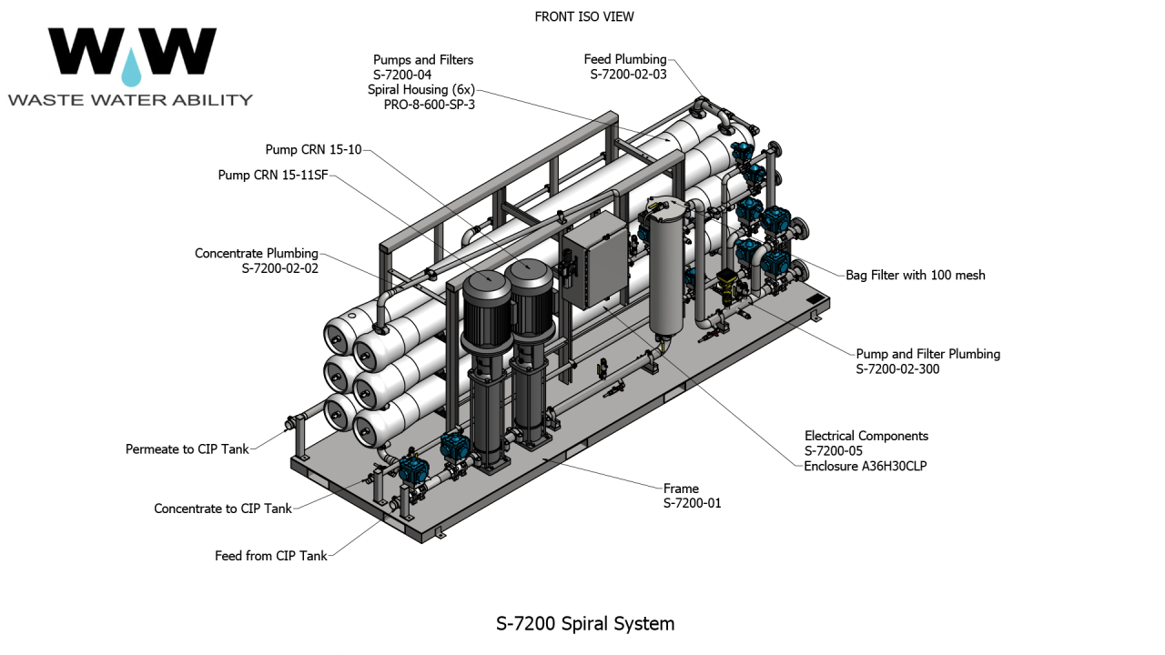 Spiral-RO-systems | WasteWater Ability