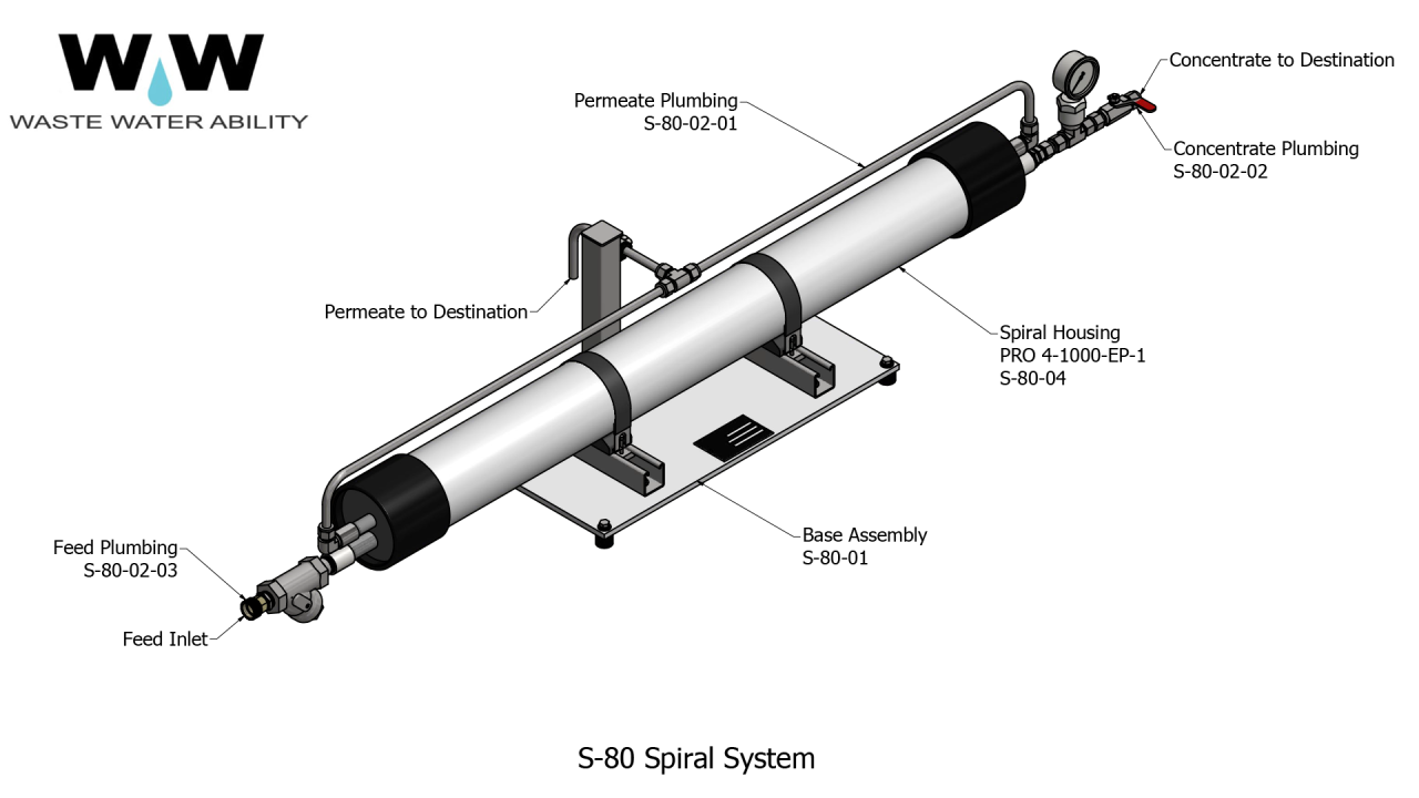 Spiral-RO-systems | WasteWater Ability