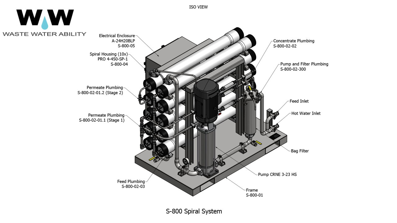 Spiral-RO-systems | WasteWater Ability